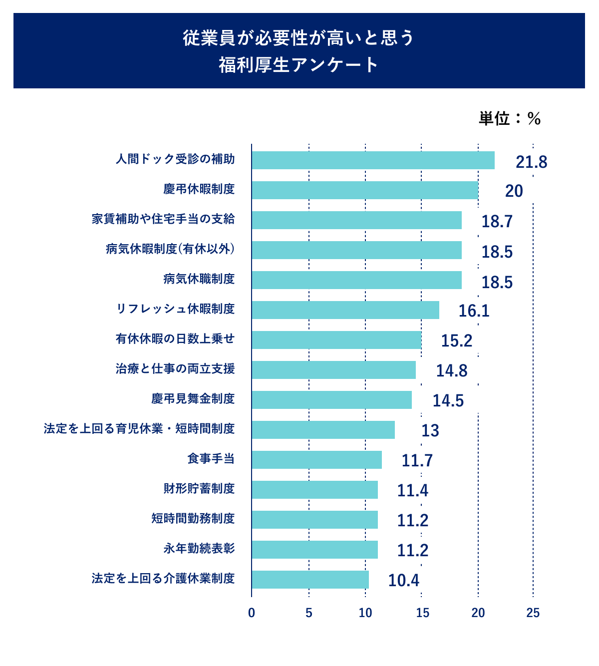 採用サイトの「福利厚生」とは？具体的な作り方と参考事例から解説 | ヨムシル